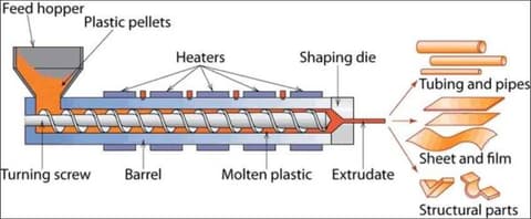 An Introduction to Acrylic Fabrication: How is Acrylic Manufactured?