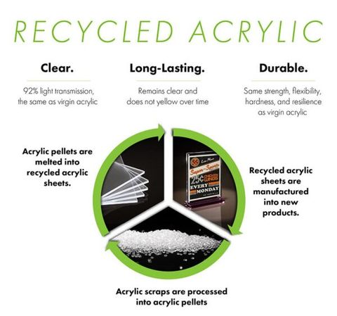 Acrylic vs Polycarbonate? Ultimate Guide to Make the Right Choice