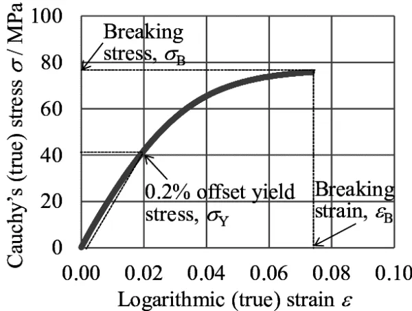 How Strong is Plexiglass? Understanding Its Strength and Durability ...